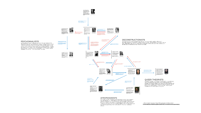 Family Tree MODEL by A F on Prezi