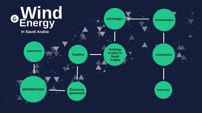 wind Energy In Saudi Arabia by Mr MohanadM on Prezi