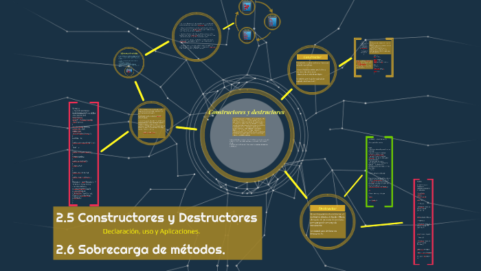 2.5 Constructores y Destructores by Un Tal Eyjiji on Prezi