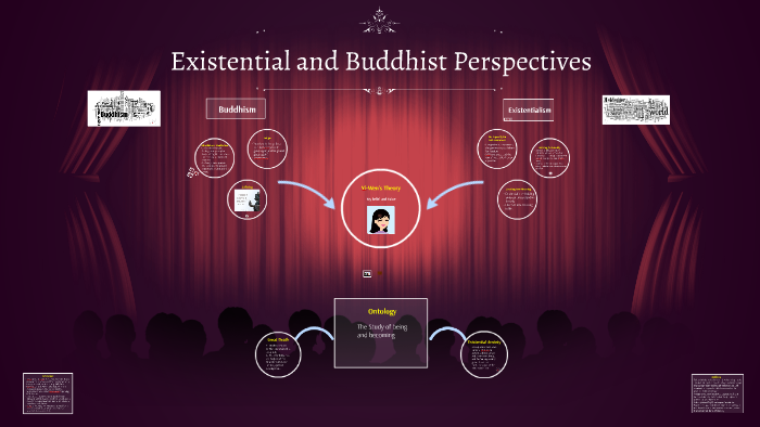 Existential and Buddhist Perspectives by Yi-Wen Su on Prezi