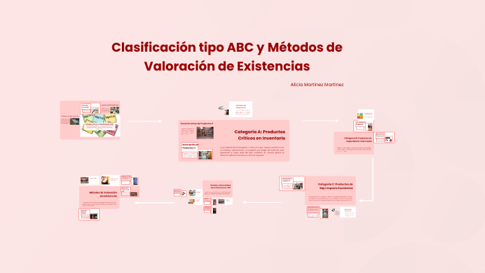 Clasificación Tipo ABC by Alicia Martinez on Prezi