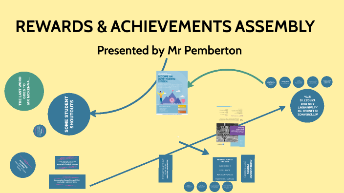 Year 12 Rewards and Achievements Assembly - March 2023 by Ryan ...