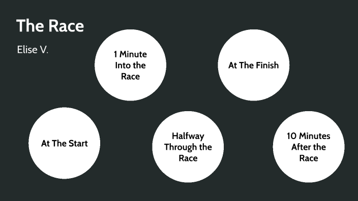 The Race Timeline by Elise Vinci on Prezi