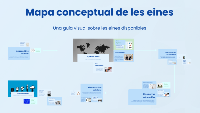 Mapa conceptual de les eines by DEREK VALENZUELA CIRERA on Prezi