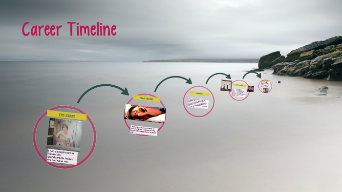 Career Timeline by Heather Lakin on Prezi