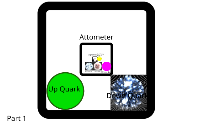 The scale Of The Universe By Carykh And Me part 1 by Ethan on Prezi