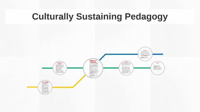 Culturally Sustaining Pedagogy by Sarah Hannah Gomez on Prezi Culturally Sustaining Pedagogy by Sarah Hannah Gomez on Prezi
