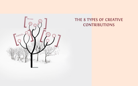TYPES OF CREATIVE CONTRIBUTIONS by Glaisa Mae Jainar on Prezi