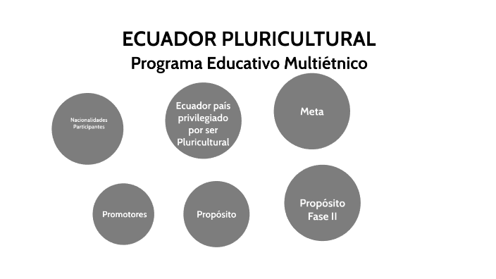ECUADOR PLURICULTURAL Y MULTIÉTNICO by Kevin Alejandro Plúas Alvarado ...