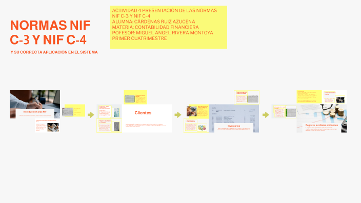 NORMAS NIF C-3 Y NIF C-4 by Azucena Cardenas on Prezi