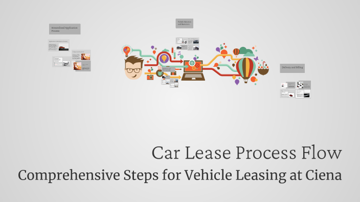 Car Lease Process Flow by sushil kumar on Prezi
