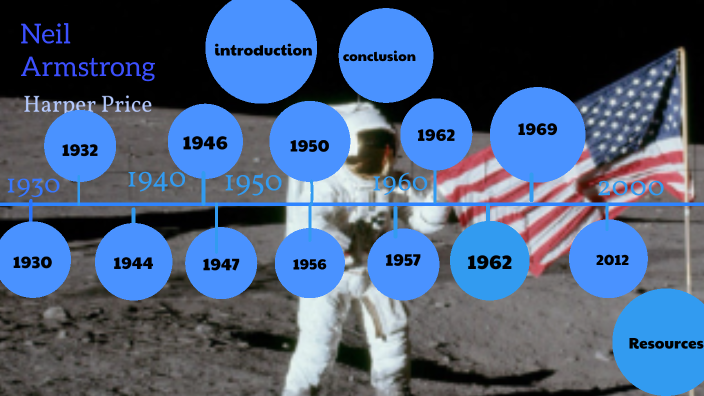 Neil Armstrong life by Harper Price on Prezi