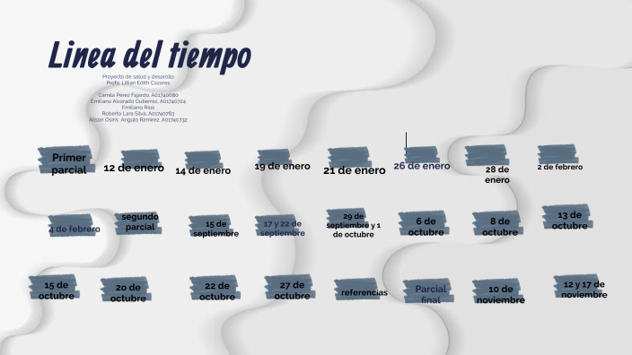 LINEA DEL TIEMPO by alison angulo on Prezi