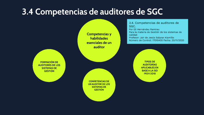 3.4 Competencias de auditores de SGC. by Eliberio Hernandez Ramirez on ...