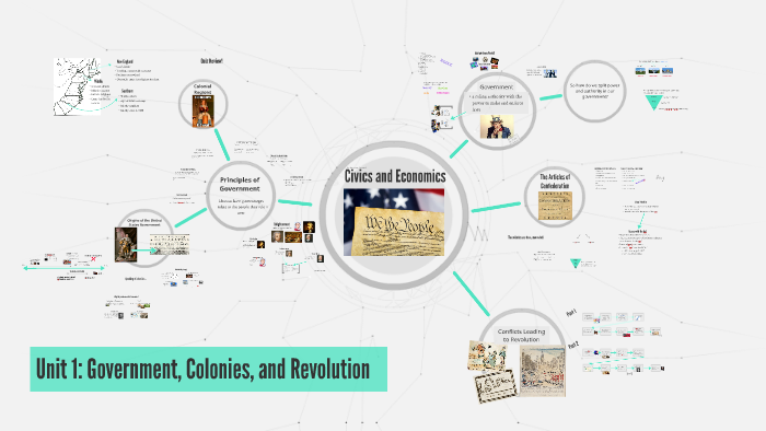 Unit 1: Government, Colonies, and Revolution by on Prezi