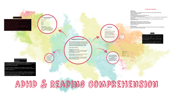 ADHD & Reading Comprehension by Fairooz Khan on Prezi