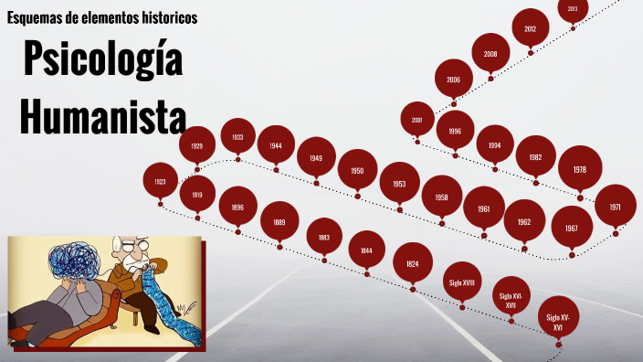 Esquema de elementos historicos H by Leidy Betancur Mesa on Prezi