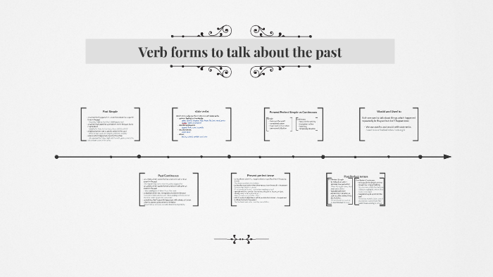 Verb forms to talk about the past by mercedes rodríguez on Prezi