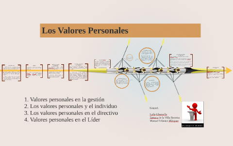 Los Valores Personales by Laila ghersella on Prezi