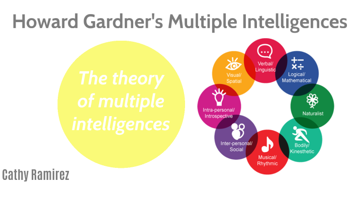 Howard Gardner's Multiple Intelligences by Cathy Ramirez on Prezi