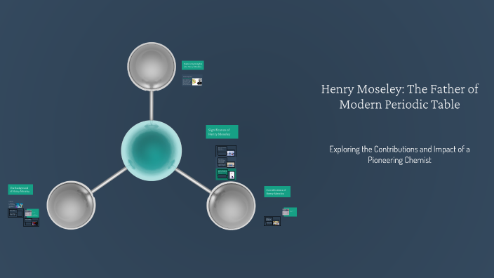 Henry Moseley: The Father of Modern Periodic Table by Ethan ? on Prezi