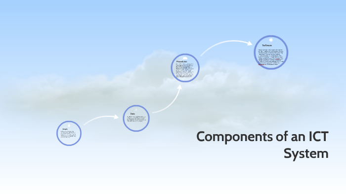 Components of an ICT System by Lauren Costello on Prezi