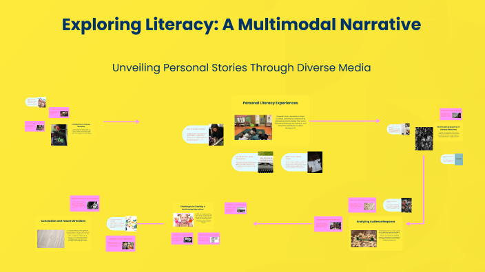 Exploring Literacy: A Multimodal Narrative by Keaton Westgaard on Prezi