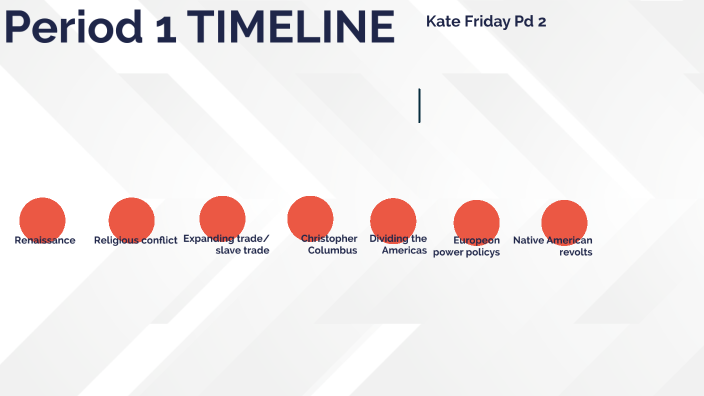 Period 1 timeline by Katherine Friday on Prezi