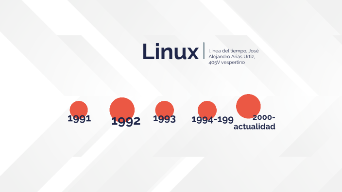 Linea del tiempo Linux by on Prezi