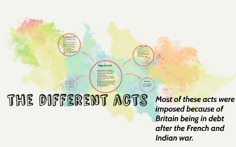 The Different Types Of Acts by Karina Catala on Prezi
