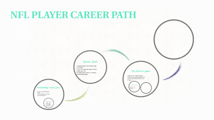 NFL PLAYER by Chris Prunty on Prezi