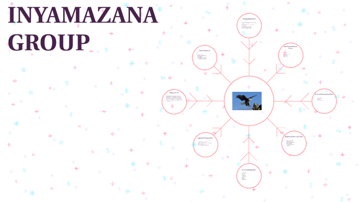 INYAMAZANA PLAN by on Prezi