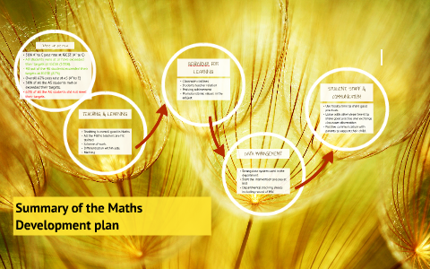 Summary of the Maths Development plan by on Prezi