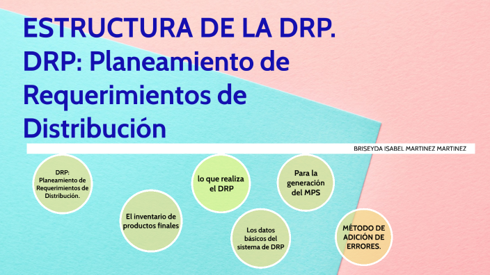 ESTRUCTURA DE LA DRP. DRP: Planeamiento de Requerimientos de ...