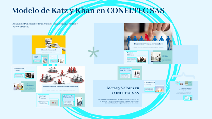 Modelo de Katz y Khan aplicado a CONELTEC SAS by BODEGA BOYACA on Prezi