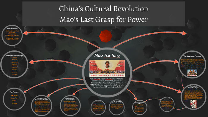 The Cultural Revolution: Mao's Rise to Power by Sergio Baca on Prezi