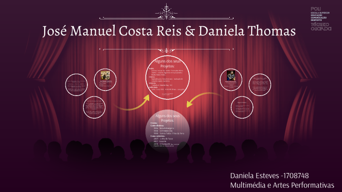 Cenógrafos - Daniela Esteves by on Prezi