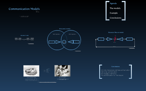 Communication model by Erica Roa