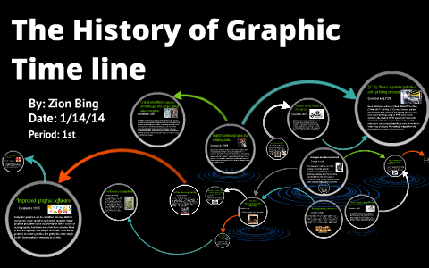 the history of graphics timeline by noelle bing on Prezi