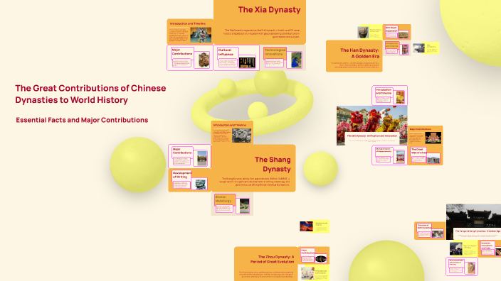 The Great Contributions of Chinese Dynasties to World History by Abrie ...
