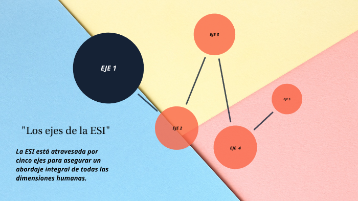 los ejes de la ESI by gloria manna on Prezi