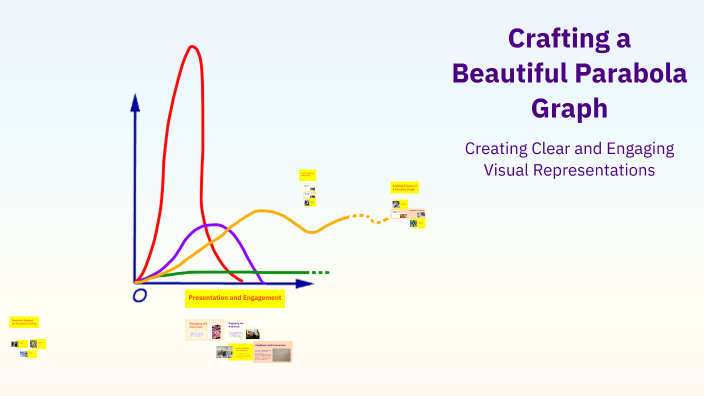 Crafting a Beautiful Parabola Graph by پر هاش on Prezi