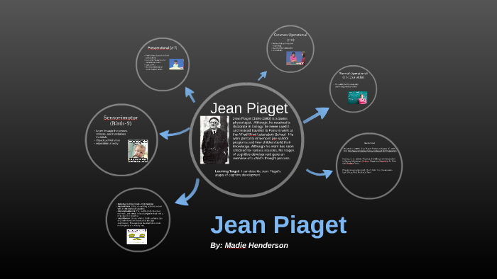 Jean Piaget Project by Madie Henderson