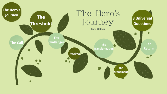 The Hero's Journey - Jewel Holmes by Jewel Holmes on Prezi