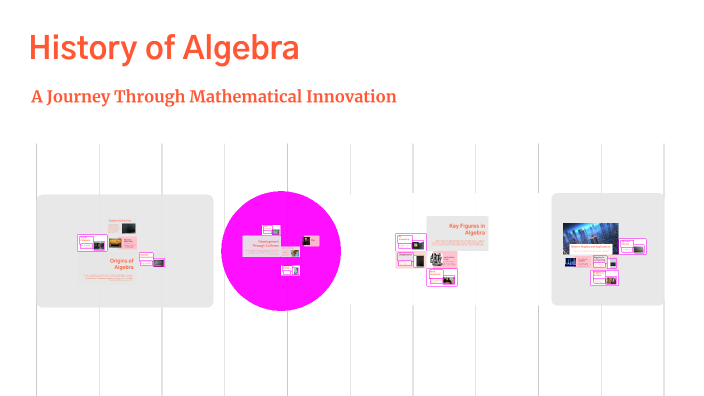 The Evolution of Algebra by Gabriella Cullen on Prezi
