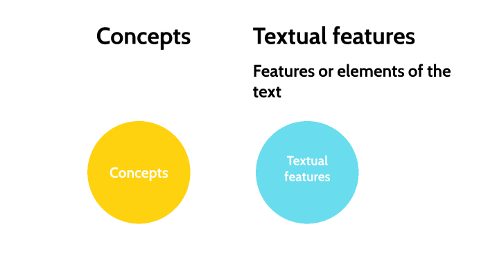 Textual features and concepts by Nina Chalmers on Prezi