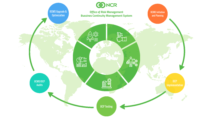 Business Continuity Team by Igor Vuckovic on Prezi