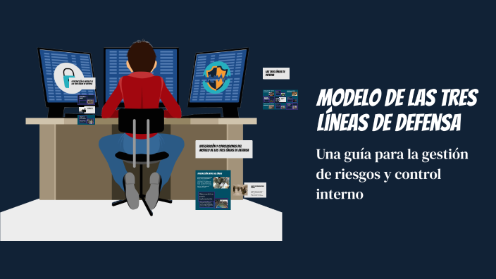 Modelo de las tres líneas de defensa by DIEGO ANTONIO VARGAS QUEZADA on ...