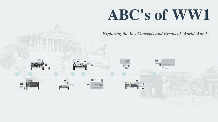 ABC's of WW1 AI by Brooklyn Robinson on Prezi