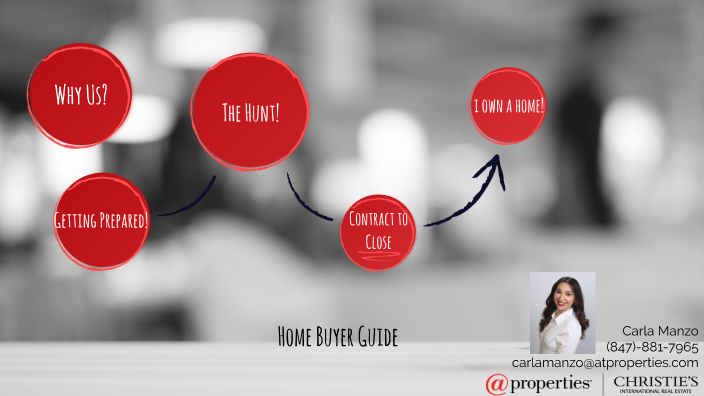 Buyer Presentation by Carla Manzo on Prezi